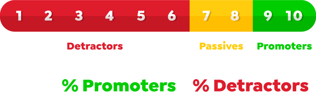 Net Promoter Score® - Core Assurance Partners